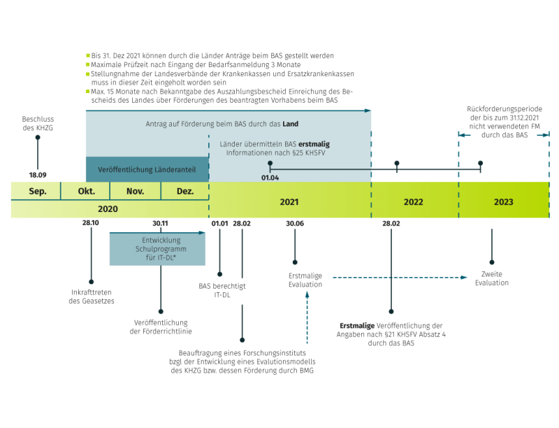 B3S Krankenhaus - keepbit IT-SOLUTIONS GmbH